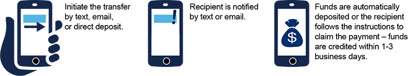 FAQs | Frequently Asked Questions | First Bank